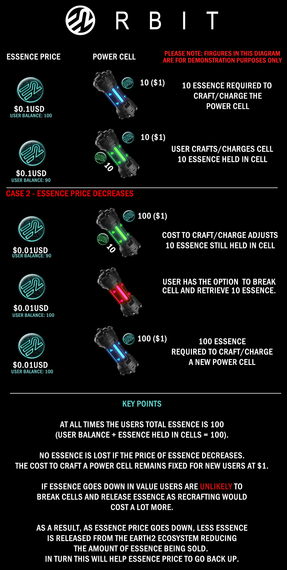 E2 Orbit - Create Account
